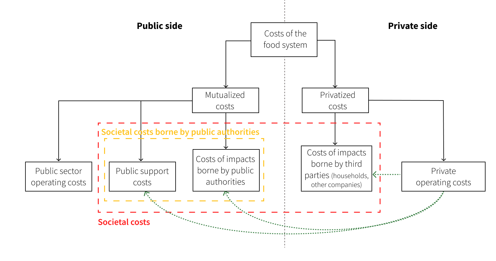 Societal costs ・ BASIC